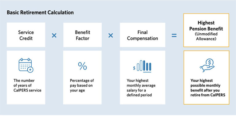 Have You Checked Your Benefit Factor Chart? - CalPERS PERSpective