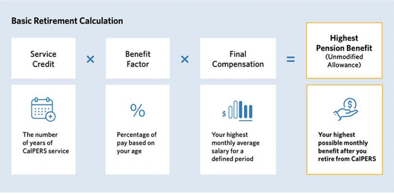 Top Terms to Understand Your CalPERS Retirement - CalPERS PERSpective