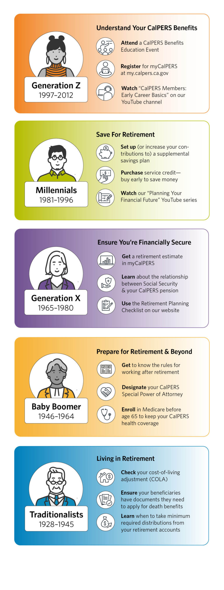 From Gen Z to Traditionalists, These Vital Steps Help You Prepare for ...